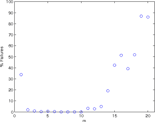 [PDF] Algorithms for the Weighted Orthogonal Procrustes Problem and ...