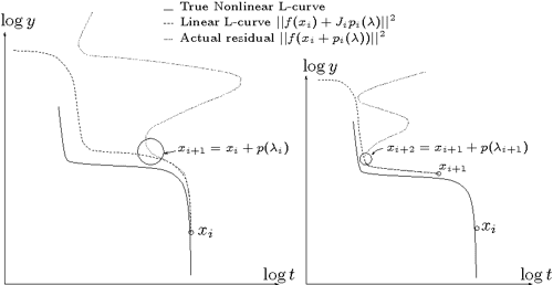 [pdf] Algorithms For The Weighted Orthogonal Procrustes Problem And Other Least Squares Problems