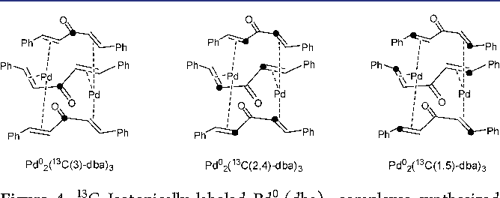 Figure 15 from The elusive structure of Pd2(dba)3. Examination by ...