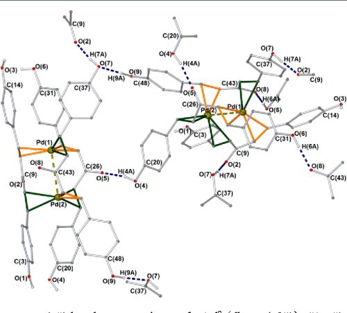Figure 12 From The Elusive Structure Of Pd2 Dba 3 Examination By
