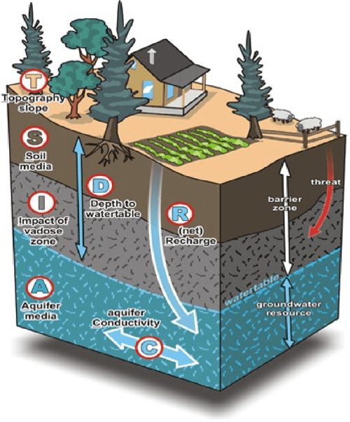 [pdf] Groundwater Vulnerability Assessment Using A Gis Based Modified
