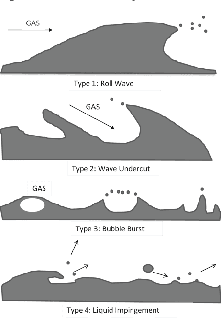 [PDF] NUMERICAL MODELING OF HORIZONTAL ANNULAR FLOWS USING A DROPLET ...