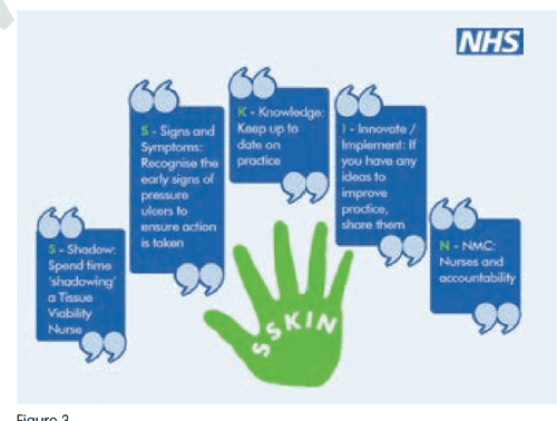 [PDF] Applying SSKIN bundle education and dermal pads in residential ...