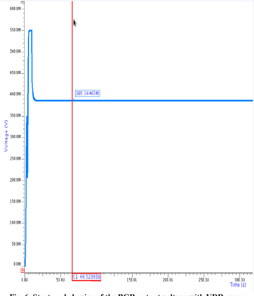 Figure 8 from Design of low voltage bandgap reference circuit using subthreshold MOSFET ...
