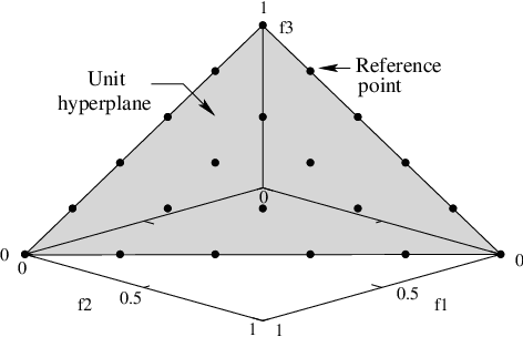 [PDF] Line-prioritized environmental selection and normalization scheme ...