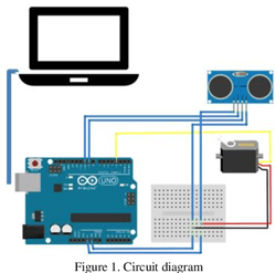 Figure 1 from Implementation of Ultrasonic Sensor as a Radar for ...