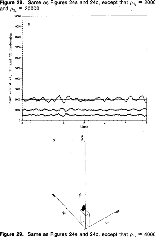 [pdf] Exact Stochastic Simulation Of Coupled Chemical Reactions