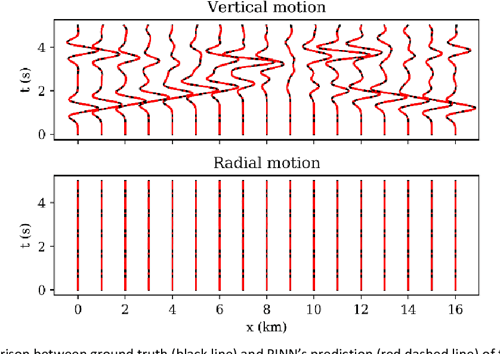 [PDF] Physics‐Informed Neural Networks (PINNs) for Wave Propagation and ...