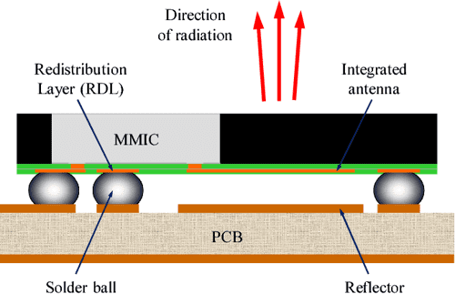 Table 1 from Embedded wafer level ball grid array (eWLB) technology for ...