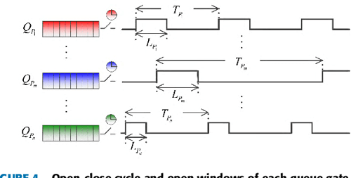 [pdf] Worst Case Latency Analysis For Ieee 802 1qbv Time Sensitive Networks Using Network
