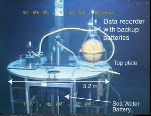 Figure 4 from Deep-sea borehole seismological observatories in the ...