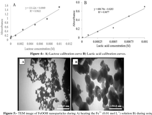 Figure 1 from DETERMINATION OF LACTOSE AND LACTIC ACID USING KEFIR ...