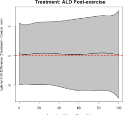 Figure 26 from A Comparison of Two Tape Techniques on Navicular Drop ...