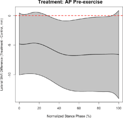 Figure 27 from A Comparison of Two Tape Techniques on Navicular Drop ...