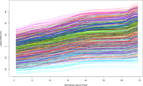Figure 26 from A Comparison of Two Tape Techniques on Navicular Drop ...
