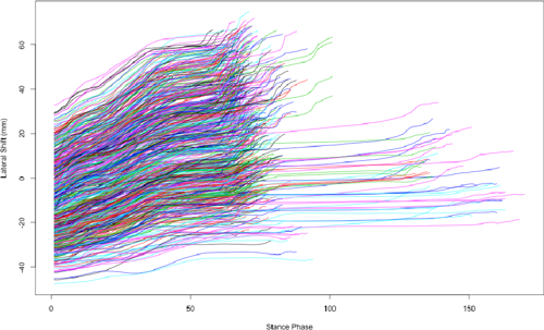 Figure 26 from A Comparison of Two Tape Techniques on Navicular Drop ...