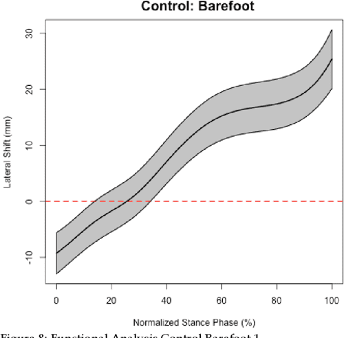 Figure 26 from A Comparison of Two Tape Techniques on Navicular Drop ...