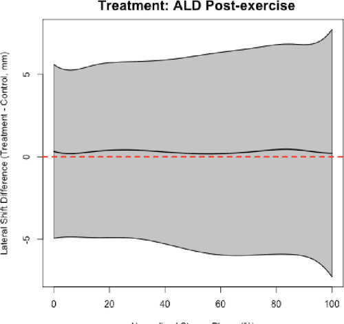 Figure 26 from A Comparison of Two Tape Techniques on Navicular Drop ...