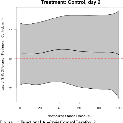 Figure 26 from A Comparison of Two Tape Techniques on Navicular Drop ...
