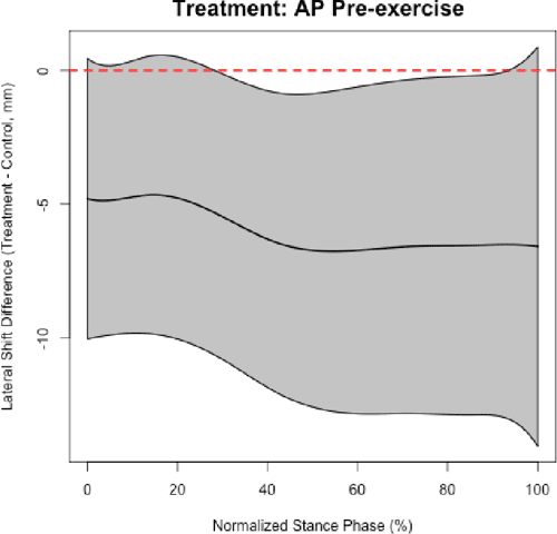 Figure 26 from A Comparison of Two Tape Techniques on Navicular Drop ...
