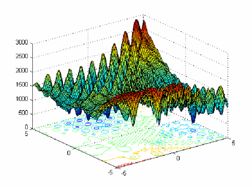 [PDF] Problem Definitions and Evaluation Criteria for the CEC 2005 ...