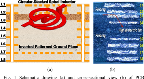 Highly performed PCB embedded inductors using inverted-patterned ground ...
