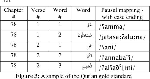 [PDF] Automatically generated, phonemic Arabic-IPA pronunciation tiers ...