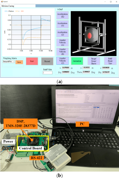 Figure 1 from Design of a DSP-Based Motion-Cueing Algorithm Using the Kinematic Solution for the ...