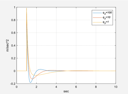 Figure 1 from Design of a DSP-Based Motion-Cueing Algorithm Using the ...