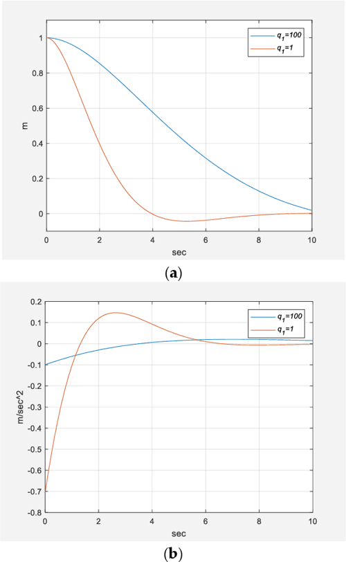 Figure 1 from Design of a DSP-Based Motion-Cueing Algorithm Using the Kinematic Solution for the ...