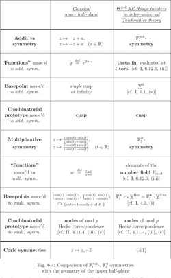 [PDF] Inter-universal Teichmüller Theory I: Construction of Hodge ...