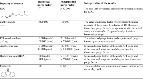 [PDF] Theoretical Purge Factor Determination as a Control Strategy for ...
