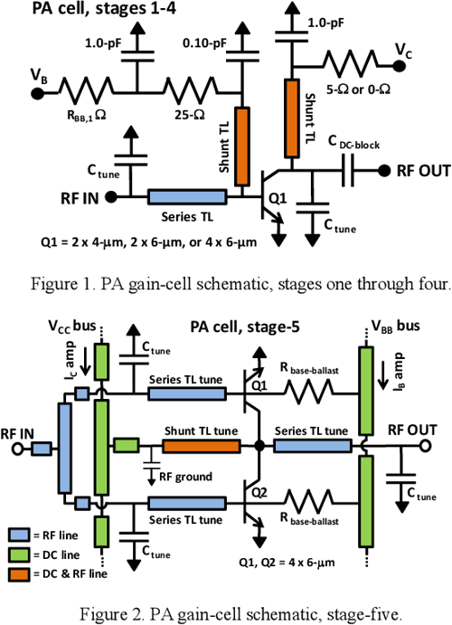 Figure 1 from A 150–175 GHz 30-dB S21 G-band Power Amplifier with 0.25-W Pout and 15.7% PAE in a ...