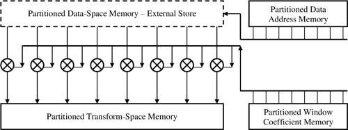 Table 1 From Design For Resource Ecient Parallel Solution To Real Data Sparse Fft Semantic Scholar