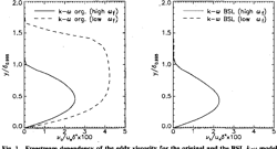 [PDF] Two-equation eddy-viscosity turbulence models for engineering ...