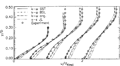 [PDF] Two-equation eddy-viscosity turbulence models for engineering ...