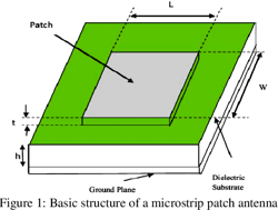 Table 2 from Design and Analysis of Microstrip Patch Array Antenna for ...