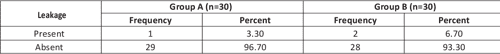 Table III from Graham Patch Versus Modified Graham Patch in the ...