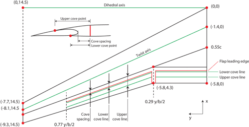 Design Framework for Trailing Edge High-Lift Systems: A Knowledge Based ...