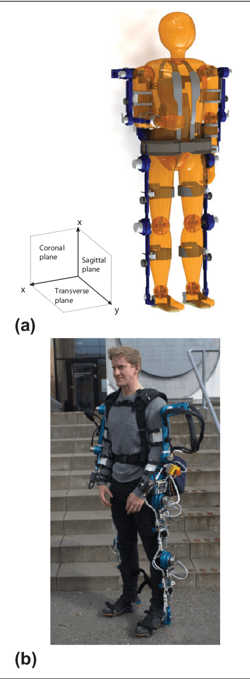 Figure 1 from Design of a powered full-body exoskeleton for physical ...