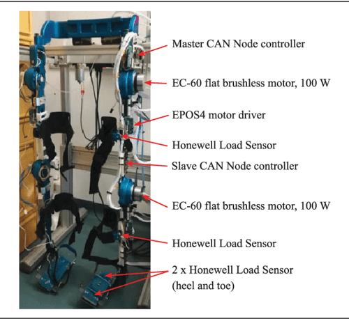 Figure 1 from Design of a powered full-body exoskeleton for physical ...