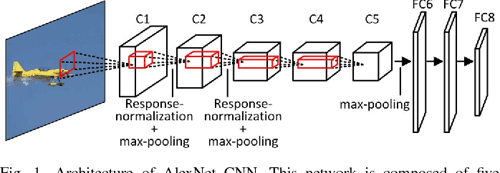 Learning Rotation Invariant Convolutional Neural Networks For Object Detection In Vhr Optical