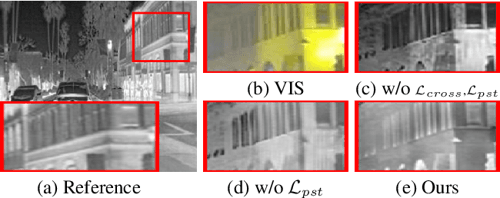 [pdf] Unsupervised Misaligned Infrared And Visible Image Fusion Via Cross Modality Image