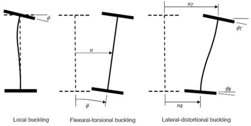 Figure 1.1 from Analytical Evaluations of Buckling Behavior of Wood ...