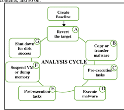 Figure 4 from Automated Malware Analysis using Python | Semantic Scholar