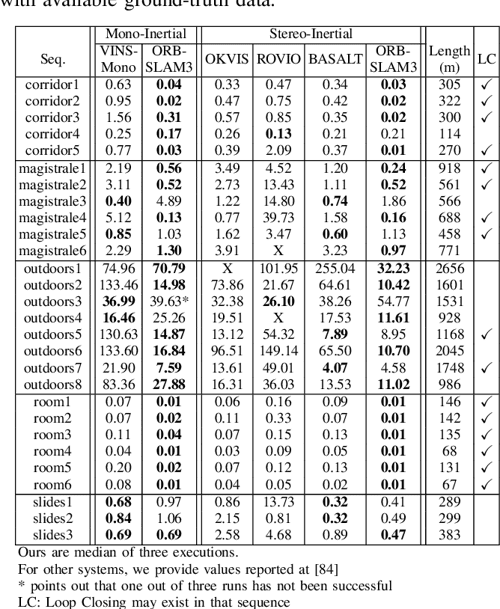 [pdf] Orb Slam3 An Accurate Open Source Library For Visual Visual