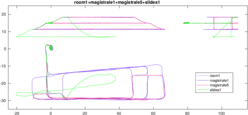 [PDF] ORB-SLAM3: An Accurate Open-Source Library for Visual, Visual–Inertial, and Multimap SLAM ...