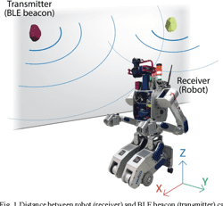 Figure 2 from Low-cost indoor positioning system using BLE (bluetooth ...