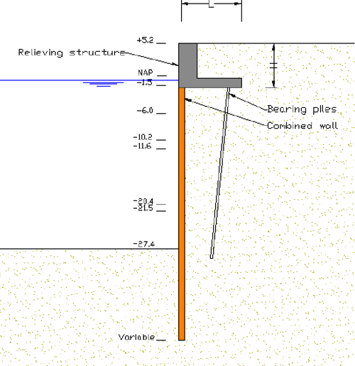 Design of Quay Walls using the Finite Element Method: The importance of ...