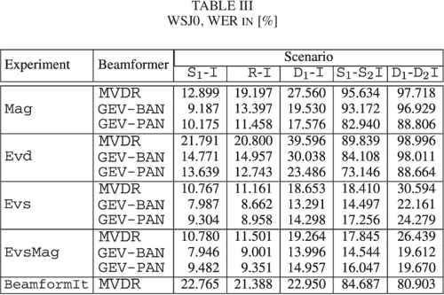 figure-5-from-eigenvector-based-speech-mask-estimation-for-multi